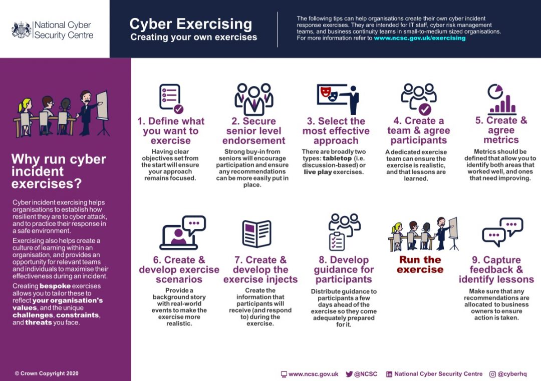 Cyber Security Infographics | Lucy Calnan Design